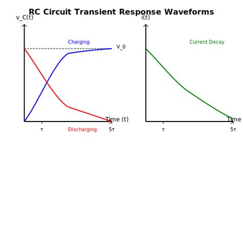 Rc Waveforms Tutorials On Electronics Next Electronics