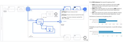 What Is A Process Instance Camunda