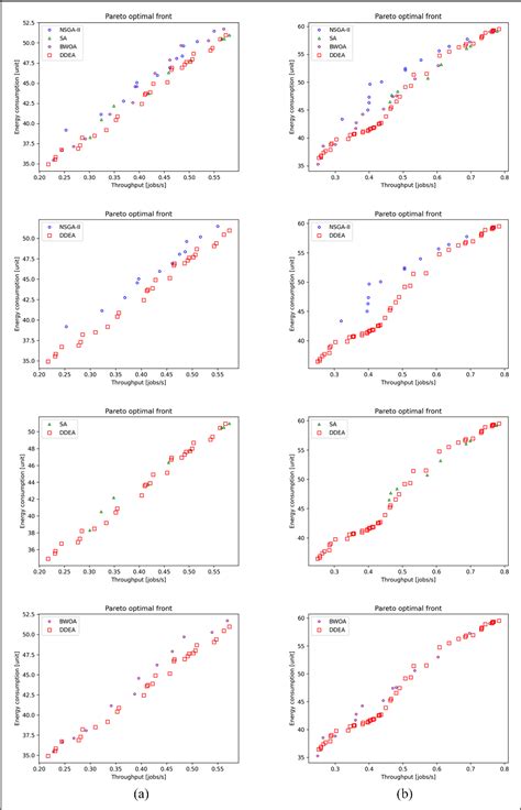 Figure 5 From A Data Driven Ensemble Algorithm Of Black Widow Optimizer And Simulated Annealing