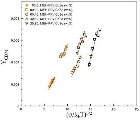 Crystals Free Full Text Influence Of Semiconductor Nanocrystal Concentration On Polymer Hole