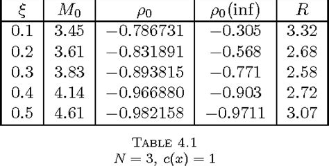 Table 41 From Numerical Approximation Of Singular Boundary Value Problems For A Nonlinear