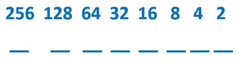 Calculate Network Address From An IP Address Unifiednetworks