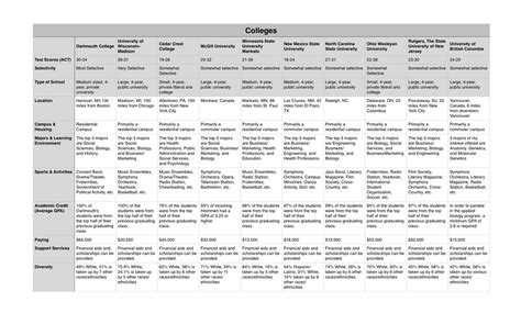 Academic Success And Coding Example