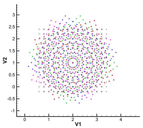 Levelset Confinement Rotation Will Make The Particles Fly Away Issue Xiangyu Hu