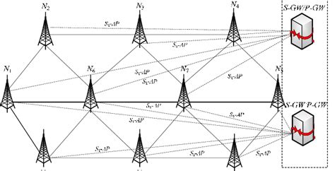 E Utranlte Network Fragment Download Scientific Diagram