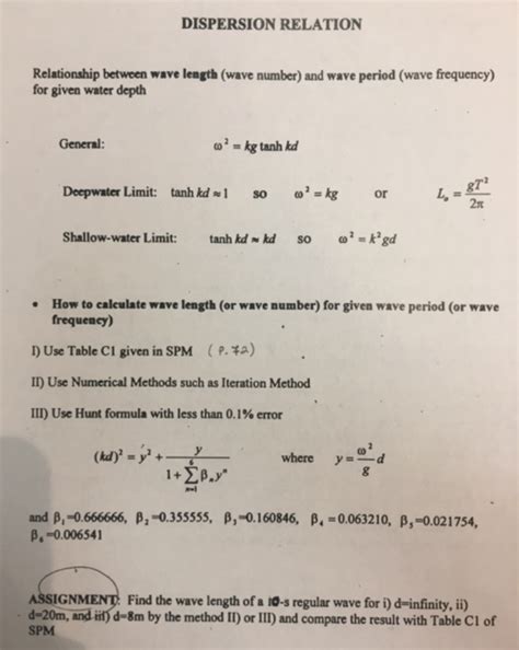 Solved Dispersion Relation Relationship Between Wave Length