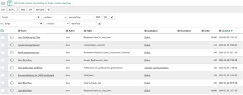 Same Workflow Is Initiating Twice For Ritm And Dup Servicenow