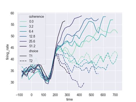 Seabornlineplot — Seaborn 090 Documentation