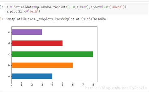 Python高级 数据分析（pandas Matplotlib 绘图）python分别用pandas和matplotlib