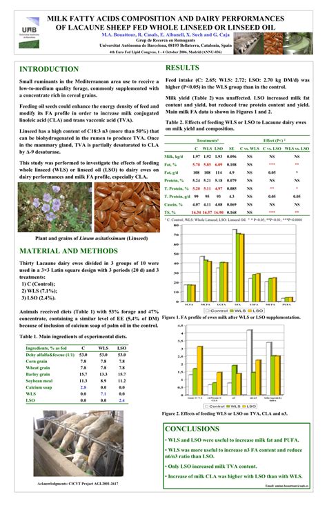 Pdf Milk Fatty Acid Composition And Dairy Performances In Lacaune Sheep Fed Whole Linseed And