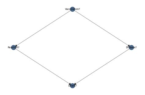 How To Generate Synthetic Data For Any Causal Inference Project In Less Than 10 Lines Of Code