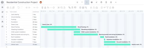 Top 10 Project Scheduling Techniques With Pros And Cons