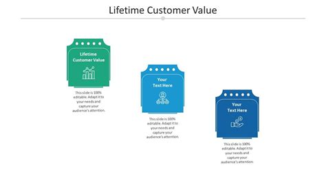 Lifetime Customer Value Ppt Powerpoint Presentationmodel Brochure Cpb Presentation Graphics