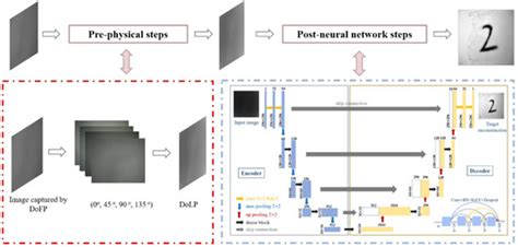 Photonics Free Full Text High Performance Polarization Imaging