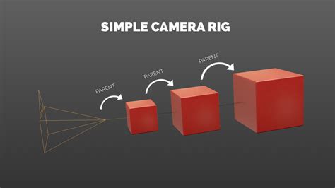 Handheld Camera In Blender Dead Simple Steps Creative Shrimp