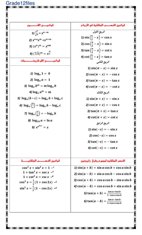 Triangle Trigonometry And Derivatives Grade 12