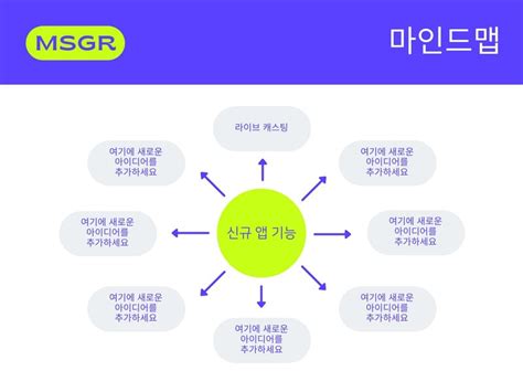 마인드맵 무료 이미지・디자인・샘플・템플릿 Canva 캔바