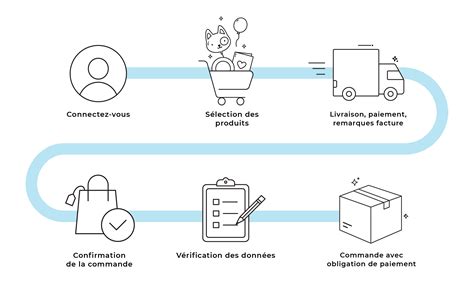 Instructions Pour Passer Une Commande Décorations Et Idées De