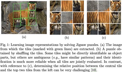 Solving Jigsaw Puzzles Using Machine Learning