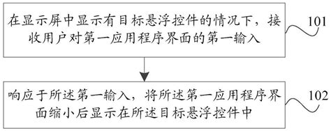 Interface Display Method And Device Eureka Patsnap