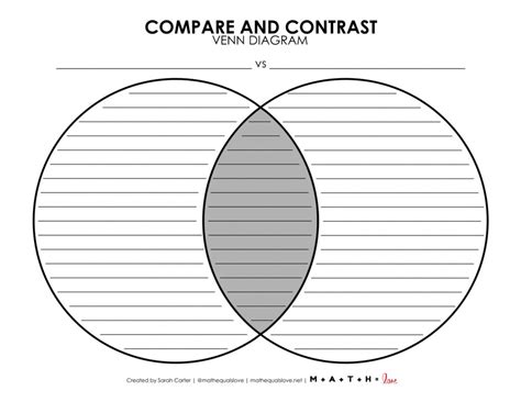 Compare And Contrast Venn Diagram Template Math Love
