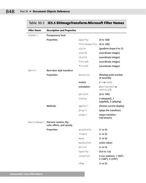 Java Script Tutorial Pdfdrive 51 848 Part Iii Document Objects Reference Table 30