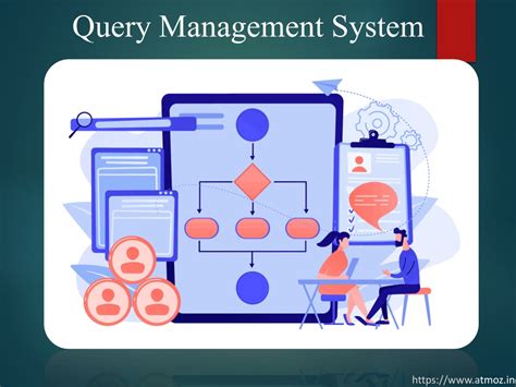 Ppt Query Management System Hrms Module Is Incomplete Without A Qms Powerpoint Presentation