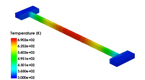 Temperature Distributions For Two Fuse Link Surroundings A Max Fuse Download Scientific