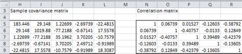 Sample Covariance Correlation Matrices Real Statistics Using Excel