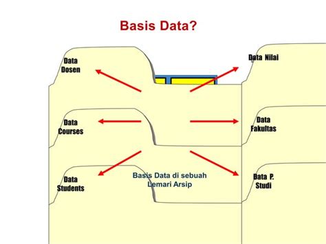 mata kuliah basis data ppt