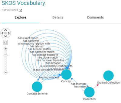 Creating A Hierarchy Filter
