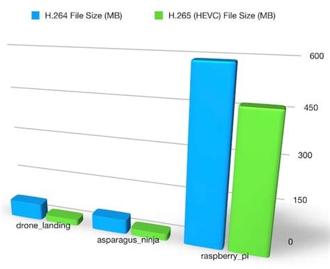 Ffmpeg Hevc To H264 Kdaidentity