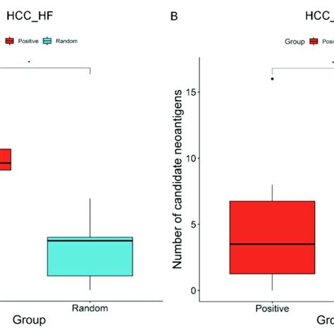 The Number Of Candidate Neoantigens Predicted By Pgnneo Progeo Neo Download Scientific