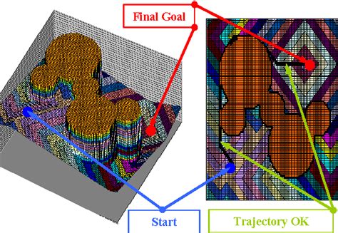 Figure 1 From Humanoid Robot Navigation And Kinematics Using Geometric Algorithms And Lie Groups