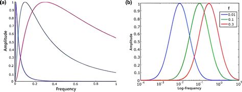A Weighted Block Cooperative Sparse Representation Algorithm Based On Visual Saliency Dictionary