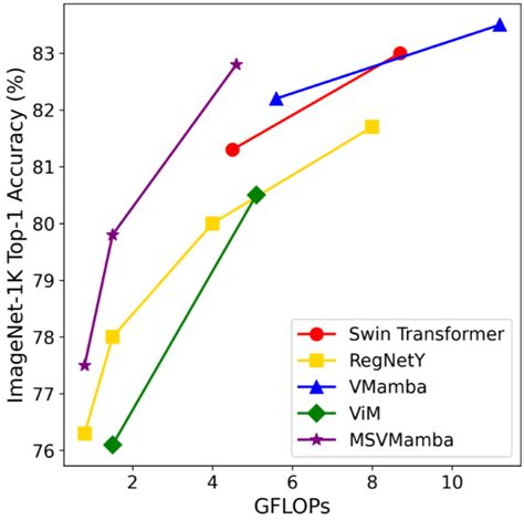 [论文审查] multi scale vmamba hierarchy in hierarchy visual state space model