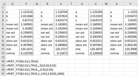 Fitting PERT Distrib Via MLE Real Statistics Using Excel