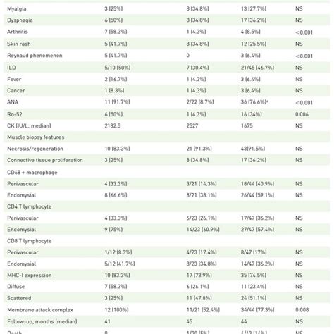 High Resolution Ct Scan From Myositis Patients With Anti U1rnp And