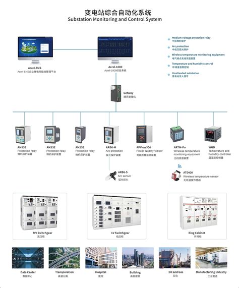 Substation Monitoring And Control System