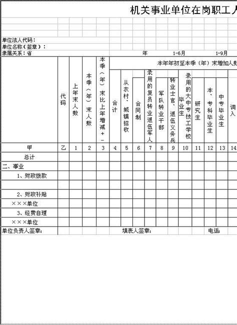 机关事业单位在岗职工人数变动情况Excel模板 管理资源吧