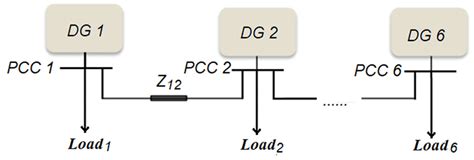 Decentralized Sensor Fault Tolerant Control Of Dc Microgrids Using The Attracting Ellipsoid Method