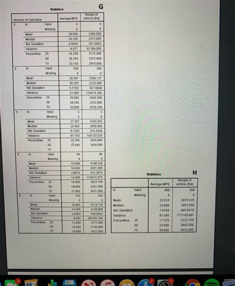 Solved Use The Output Provided To Answer The Following Chegg Com