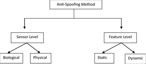 iris liveness detection methods [23] download scientific diagram