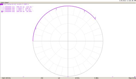 Introduction To The Metrology Of VNA Measurement Copper Mountain Technologies