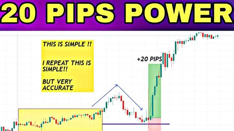 Fx 20pips Discount Online Th