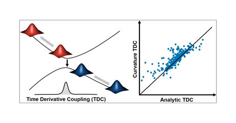 Nonadiabatic Coupling In Trajectory Surface Hopping Accurate Time Derivative Couplings By The
