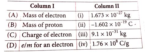 Atomic Models From Mtg Chemistry English Structure Of Atom For Class 11