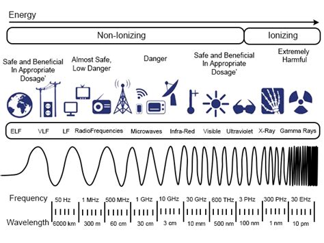 Satellite Frequency Bands Trends Technologies And Applications Of