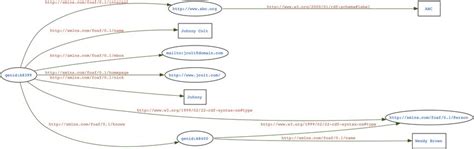 Two Sentences From The RDF Graph In Figure Download Scientific Diagram
