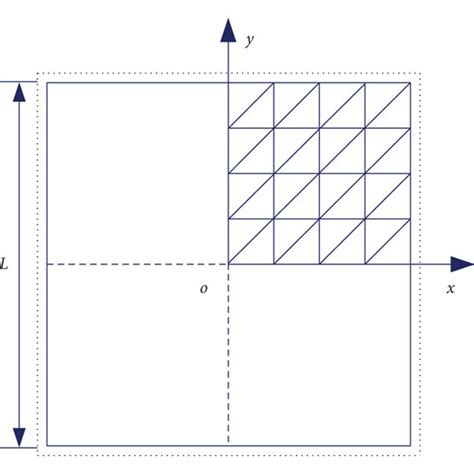Axial Buckling Modes Of Simply Supported Rectangular Plates With Download Scientific Diagram